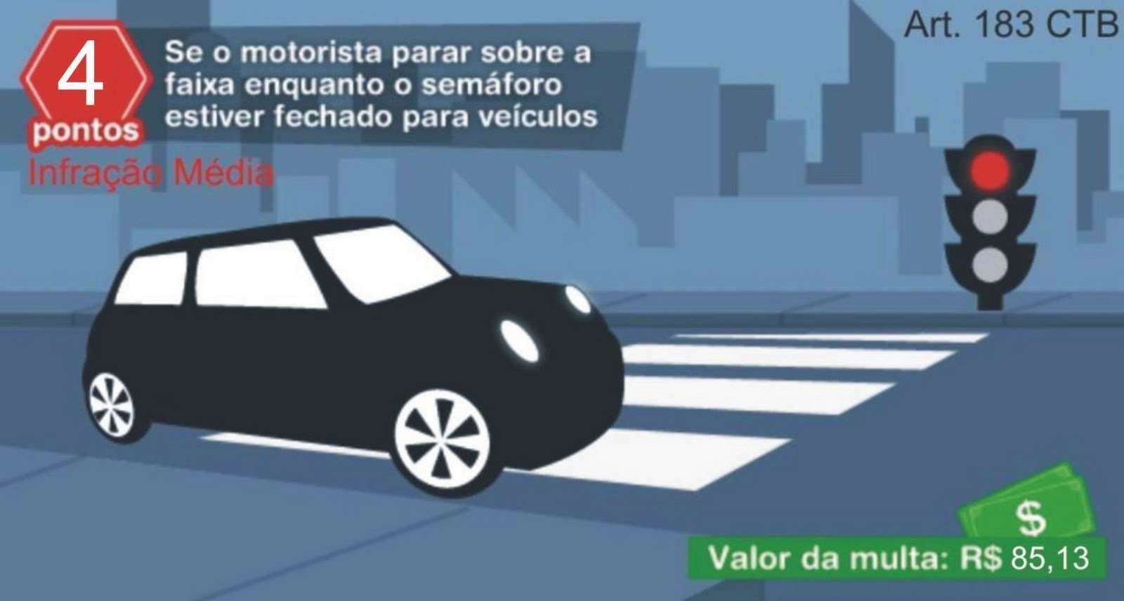 INDICAÇÃO DO CONDUTOR INFRATOR | DETRAN AL - Simulado DETRAN, Consulta ...