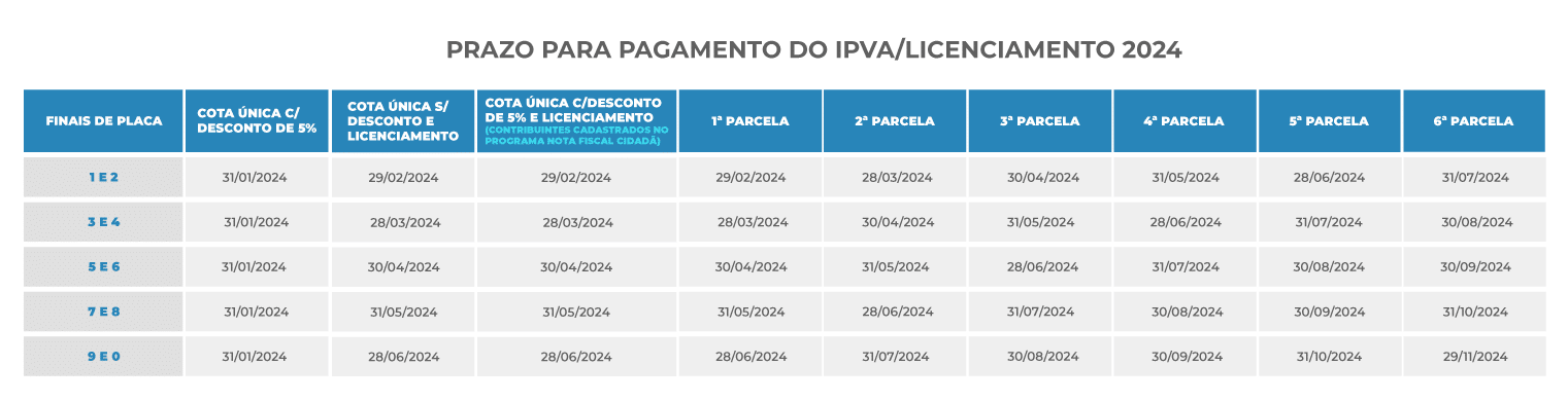 Calendário IPVA / Licenciamento [ 2024 ] Detran AL